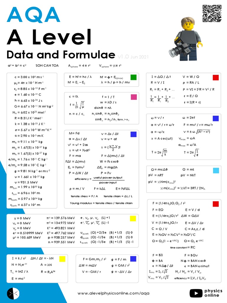 AQA A Level Physics DATA AND FORMULAE | PDF | Quantity | Mechanical ...