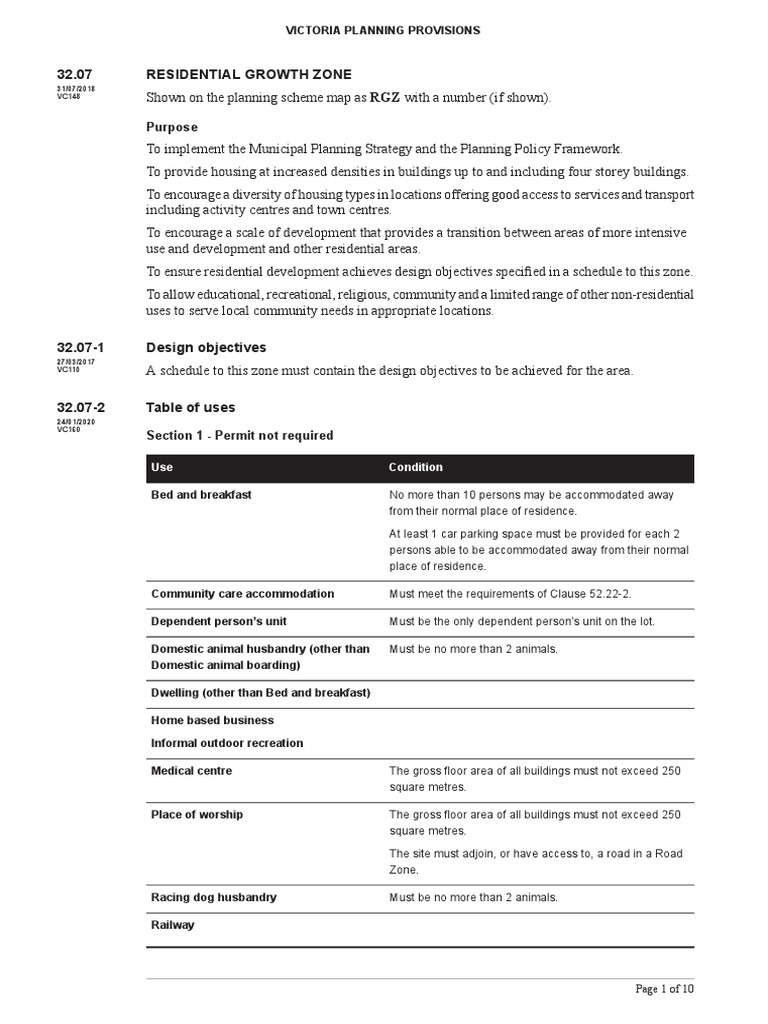 Victoria Planning Provisions | PDF | Retail