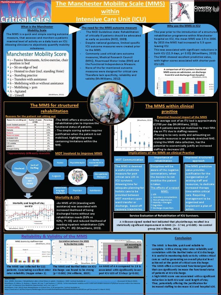 Manchester Mobility Scale in ICU Care | PDF | Intensive Care Unit ...