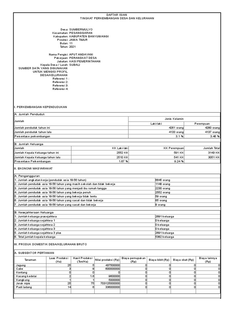 Laporan Perkembangan Desa 2021 | PDF