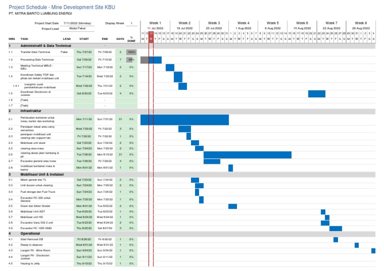 Contoh Time Schedule Starting Project MBLE - KBU | PDF | Construction ...