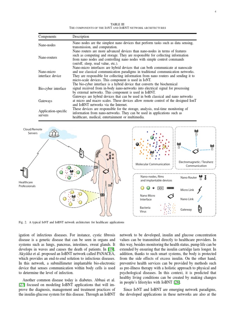Internet of Nano, Bio-Nano, Biodegradable And-4-5 | PDF | Computer ...