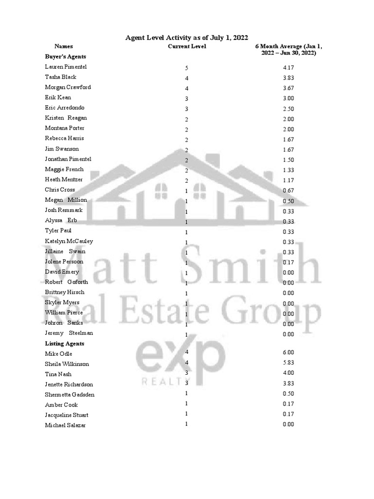 Agent Level Activity As of July 1, 2022 | PDF