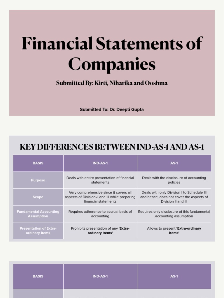 Financial Statements of Companies | PDF | Financial Statement | Accounting