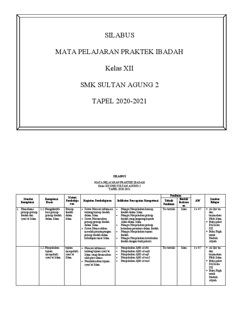 Mulok Praktik Ibadah | PDF