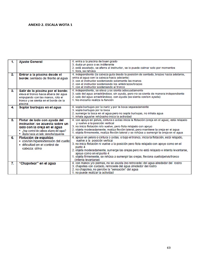 Wota 1 | PDF