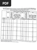 PEC 2017 Short Circuit Calculation Sample | PDF | Transformer ...