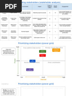 Power Interest Grid Template | PDF