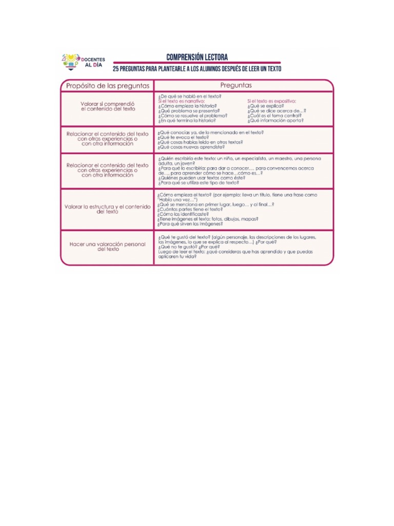 Preguntas para Después de Leer Un Libro | PDF