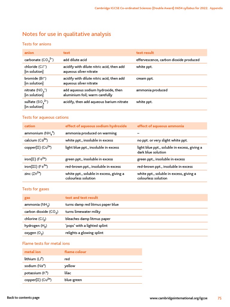Cation Anion Test | PDF | Chemistry | Chemical Substances