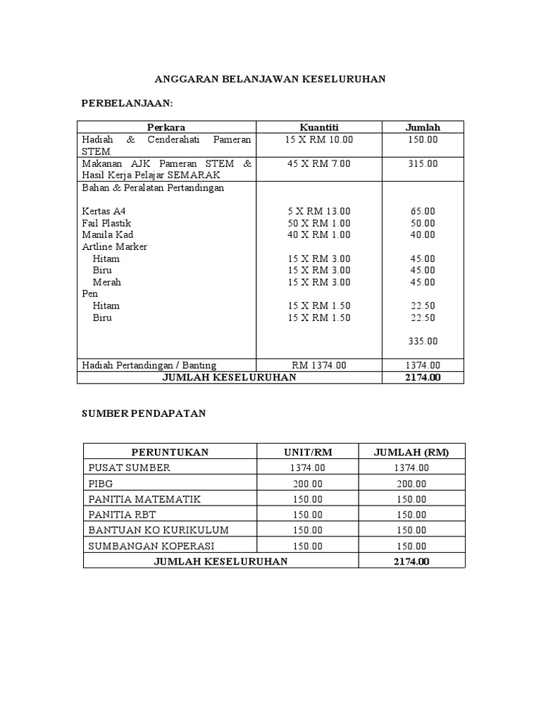 Anggaran Belanjawan Keseluruhan Terbaru | PDF