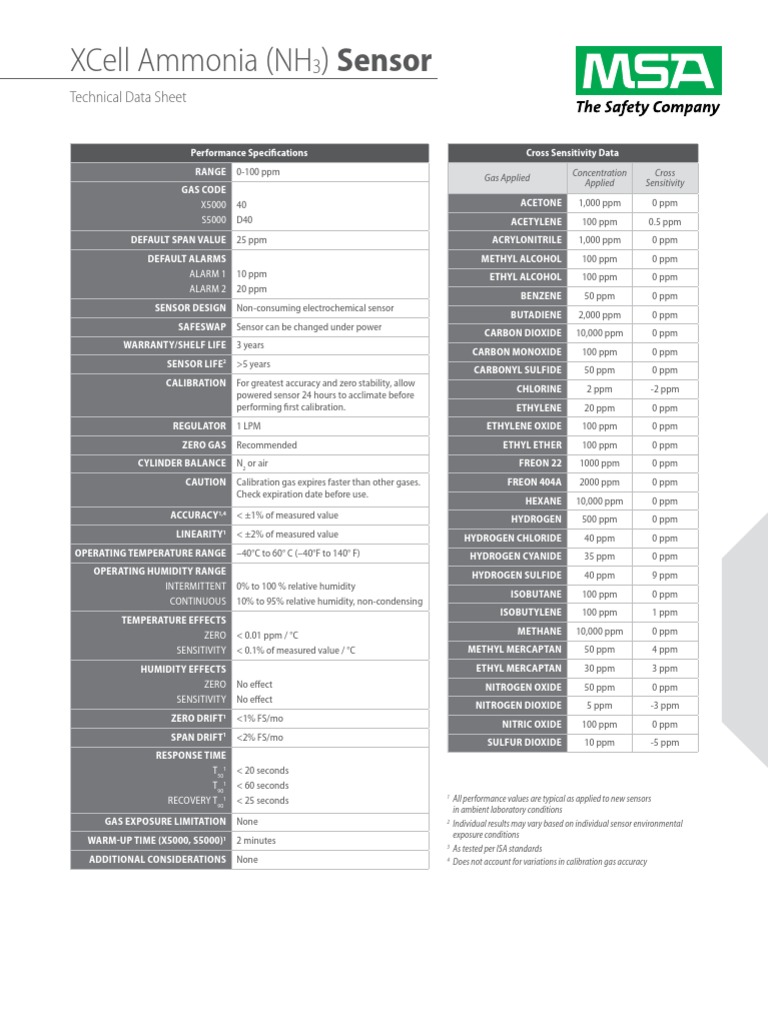 Xcell Ammonia (NH) Sensor: Technical Data Sheet | PDF | Humidity | Sensor