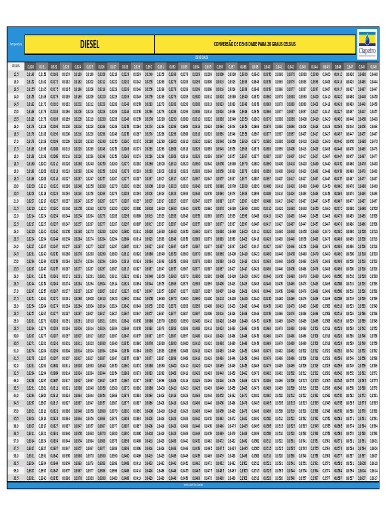 Tabela Conversao Diesel 1 1 | PDF