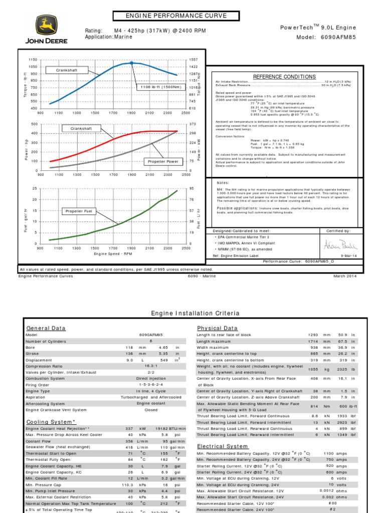 Engine Performance Curve: Rating: Application:Marine | PDF | Horsepower ...