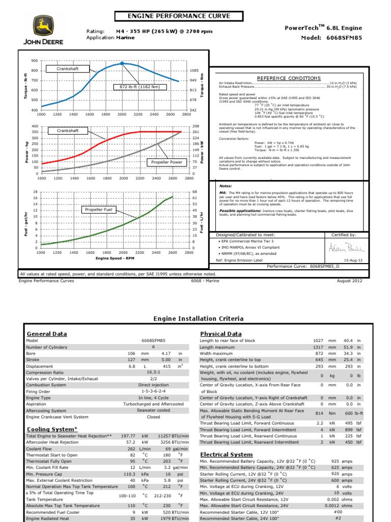 Engine Performance Curve: Rating: Application:Marine | PDF | Horsepower ...