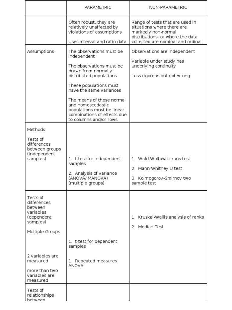 Parametric Vs Non-Parametric | PDF