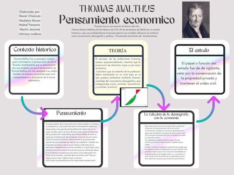 Thomas Multh | PDF | Demografía | Ciencias económicas