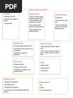 Modelo Canvas de La Empresa Starbucks | PDF | Marketing | Business