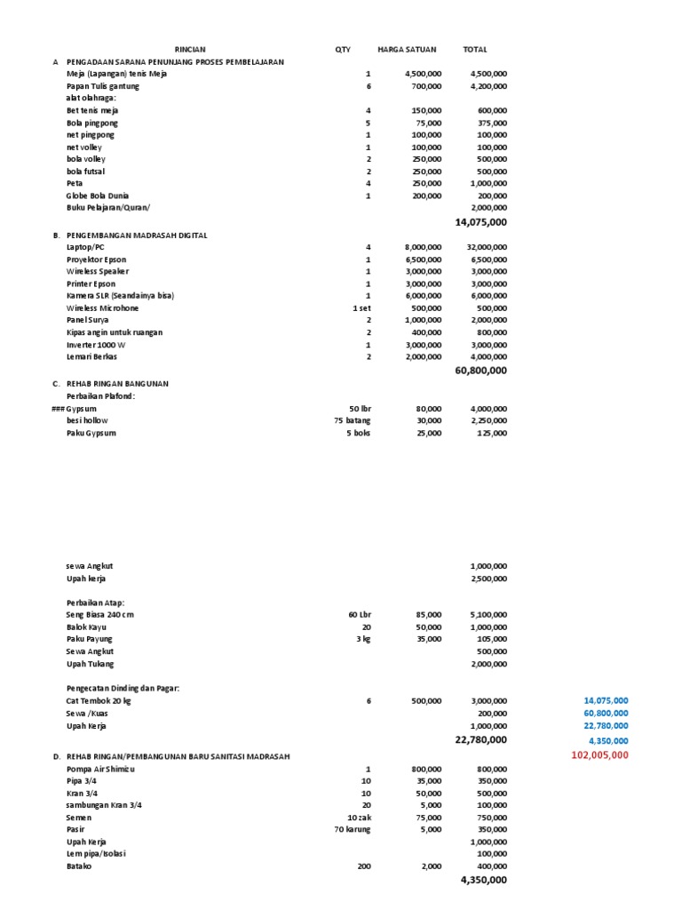 Rencana Belanja BKBA | PDF