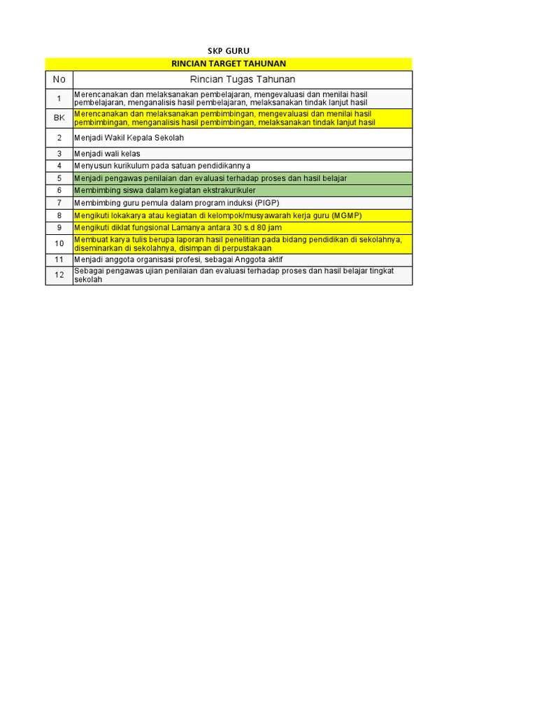 SKP Guru: Rincian Tugas dan Target | PDF | Karier & Perkembangan
