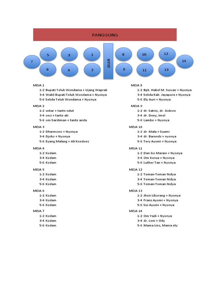 Layout Meja Vip | PDF