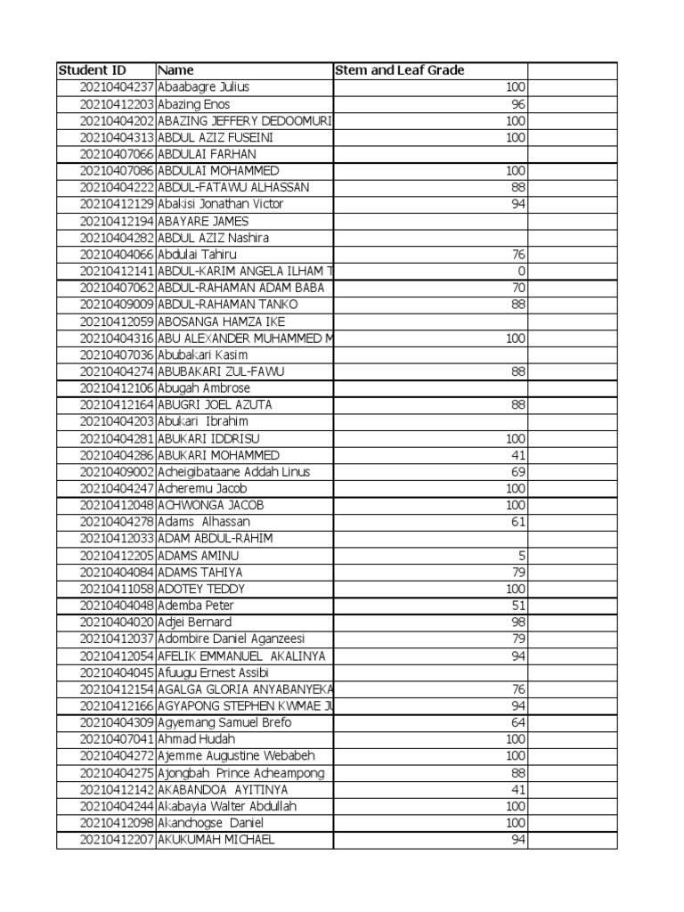 Student ID and Grades List | PDF