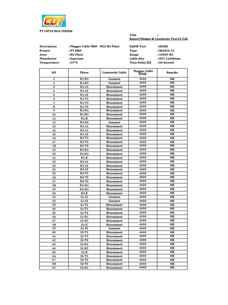 Megger Cable MDP - MCC Wrgi | PDF | Electricity | Electrical Engineering