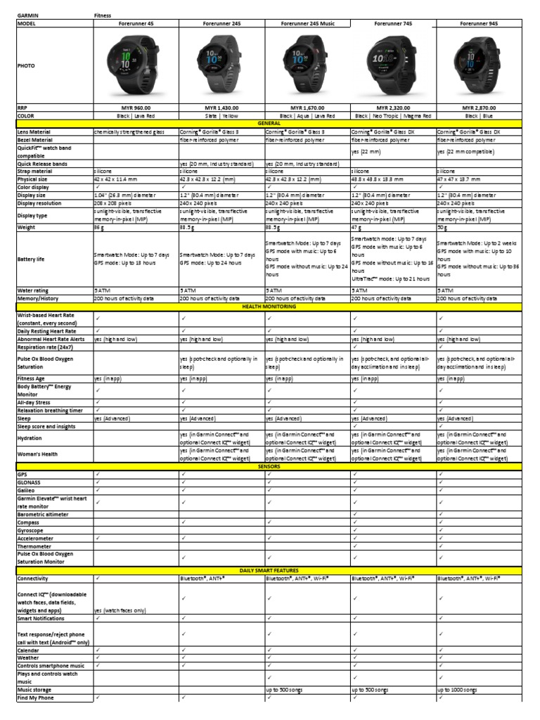 GARMIN FORERUNNER Comparison | PDF | Android (Operating System ...