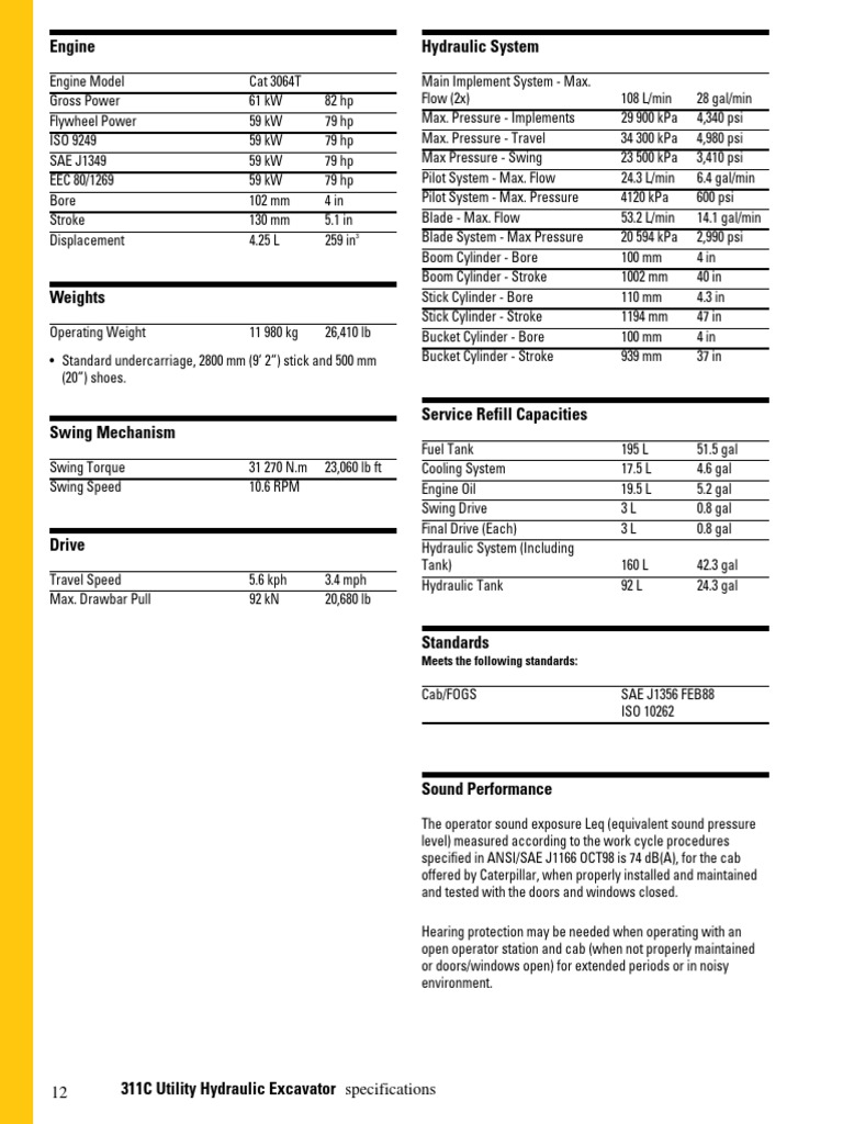 Hydraulic System Engine: Meets The Following Standards | PDF ...