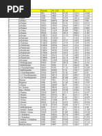 Solvent Polarity Table | PDF | Solvent | Ethanol