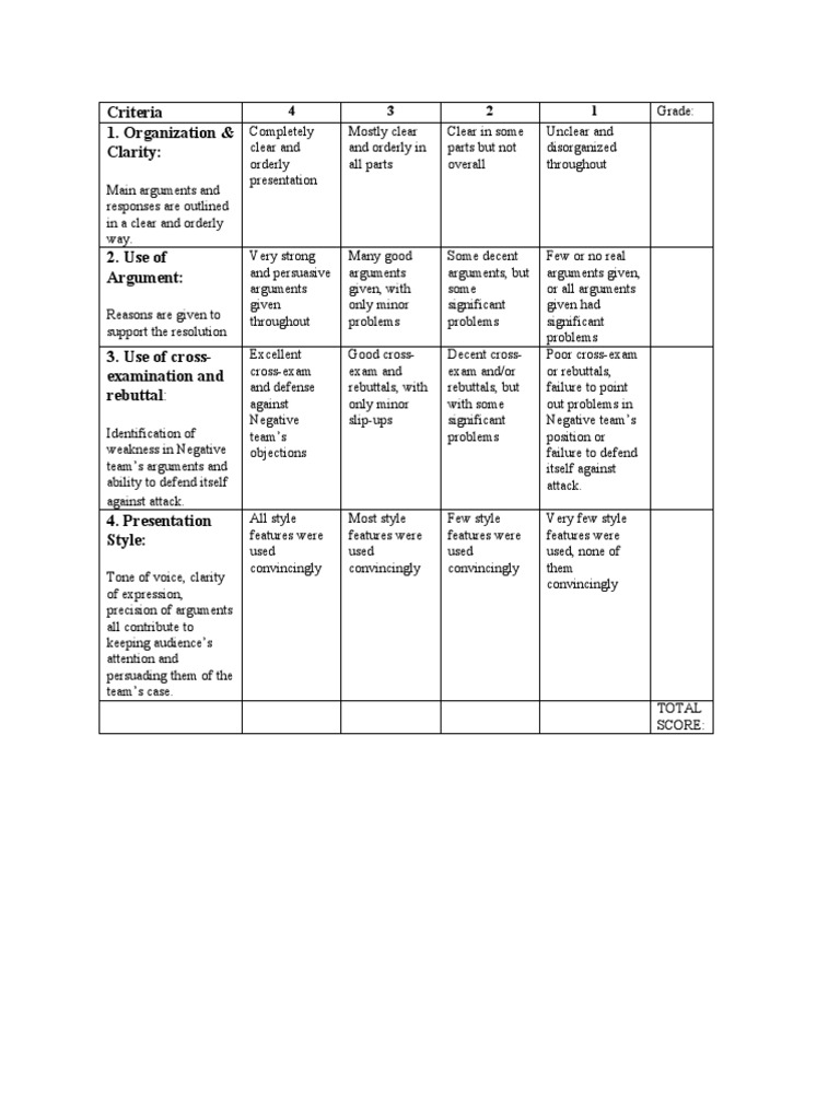 Rubric in Debate | PDF | Argument | Rubric (Academic)