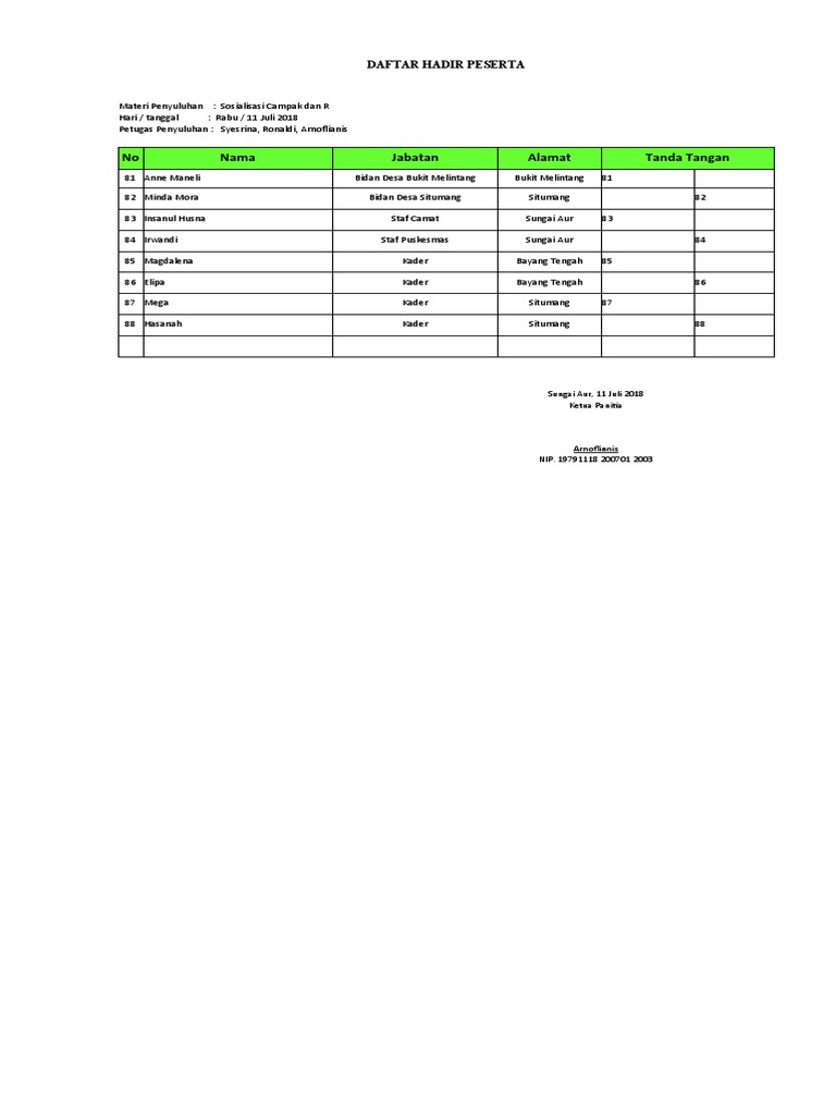 Daftar Hadir Ukm | PDF