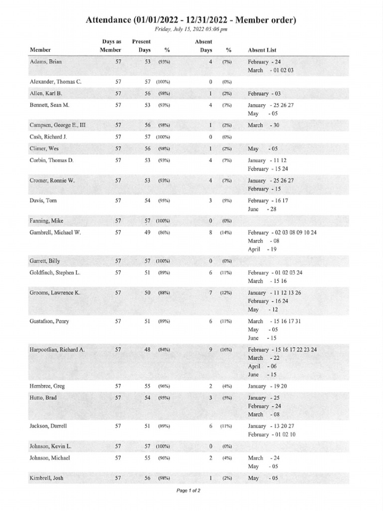 Senators Attendance 2022 | PDF