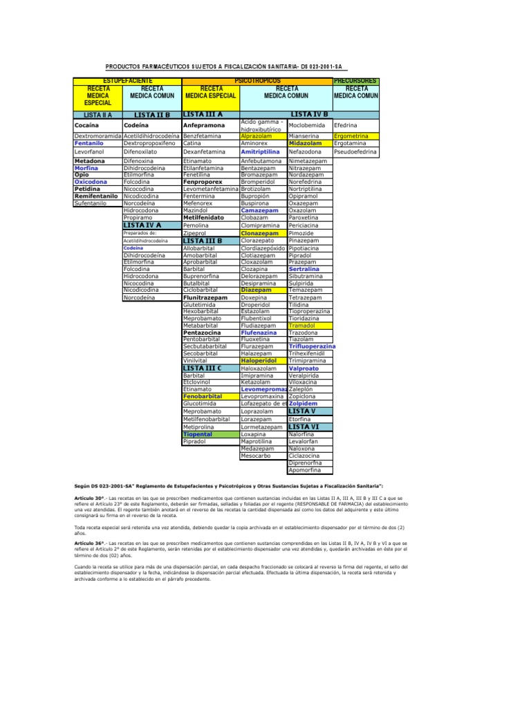 Lista Medicamentos Controlados Con Receta Especial y Comun | PDF ...