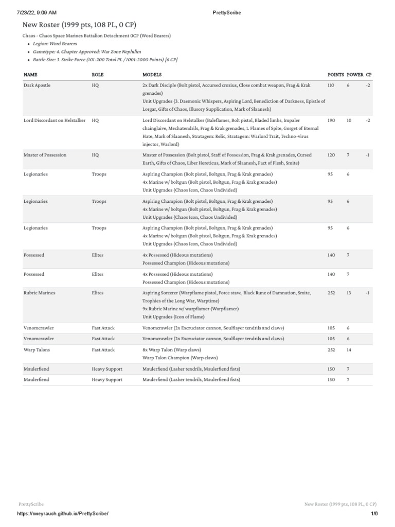 Pretty Scribe | PDF | Infantry | Military