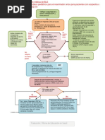 Algoritmo SVB Adulto 2015 | PDF | Reanimación cardiopulmonar | Paro ...
