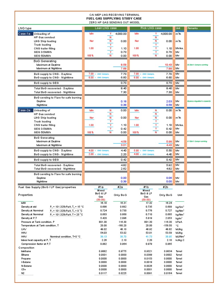 BoG Recovery Study-Zero HP Gas Sending Out Model | PDF | Liquefied ...