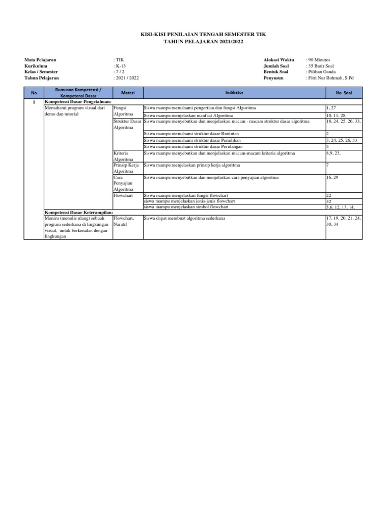 Kisi-Kisi TIK Kelas 7 | PDF