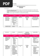 Values Restoration Program Overview | PDF | Religious Behaviour And ...