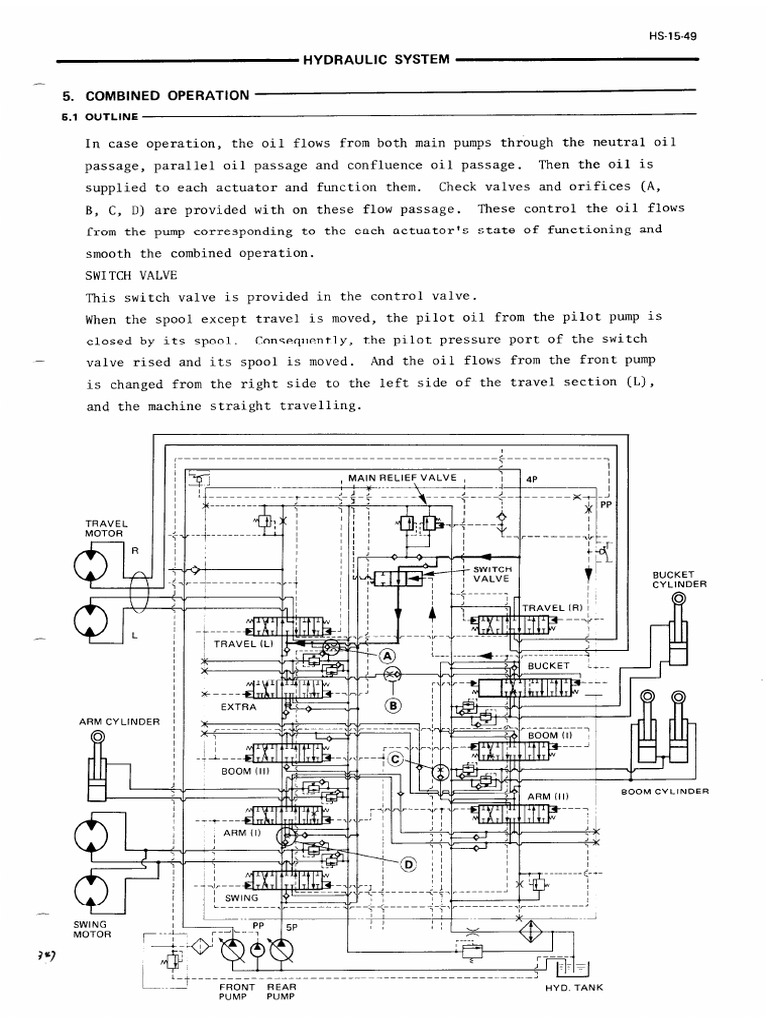 EX400 Group 05 Combined Operation | PDF