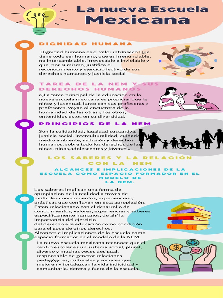 Infografia Marco Curricular Nem | PDF | Ciudadanía | Inclusión (Educación)