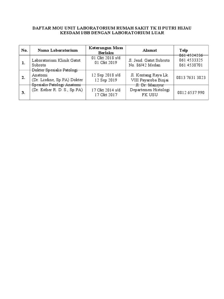 SodaPDF-converted-DAFTAR MOU UNIT LABORATORIUM 1 | PDF