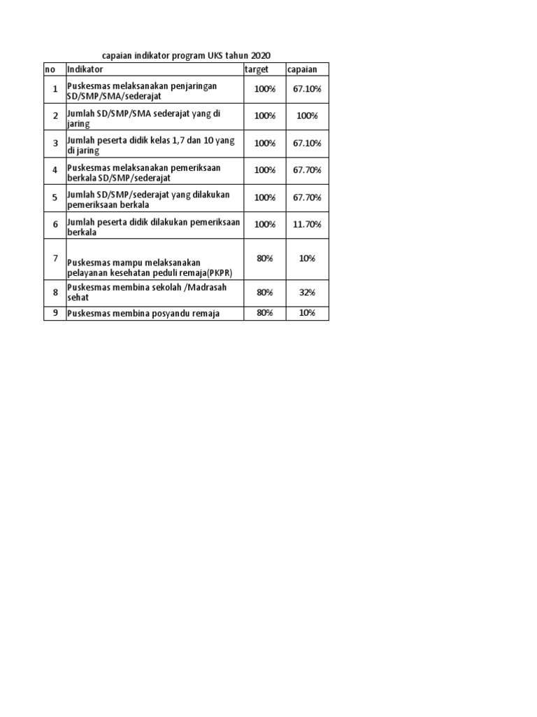 Capaian UKS | PDF