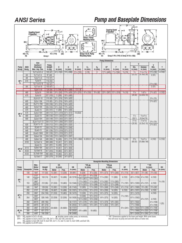 ANSI Series Pump and Baseplate Dimension | PDF