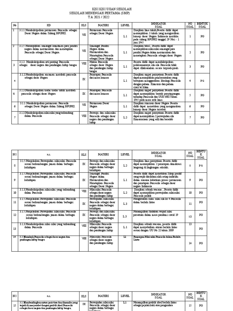 Kisi Kisi Us PPKN Lengkap Tahun 2022 | PDF