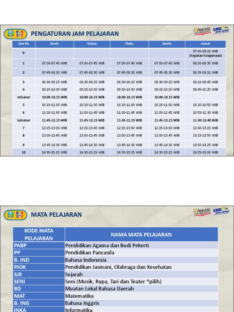 Kode Mapel Dan Jam Pelajaran | PDF