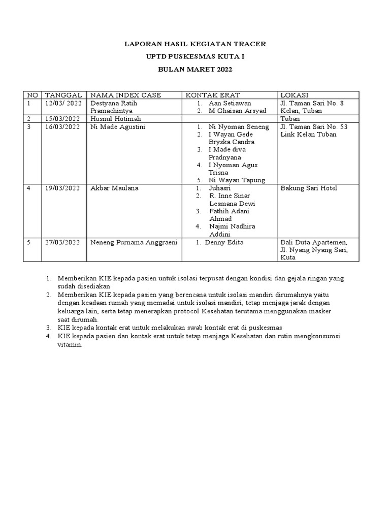 Laporan Hasil Kegiatan Tracer Maret Intan Andini | PDF