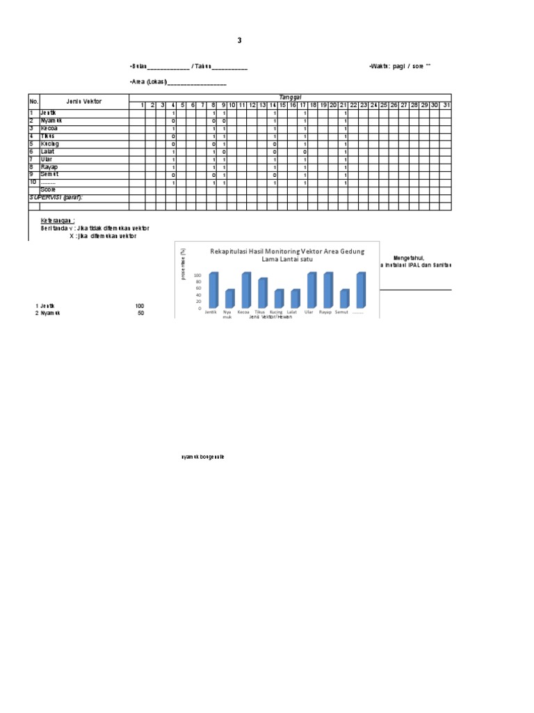 Rekap Monitoring Vektor Maret 2022 | PDF
