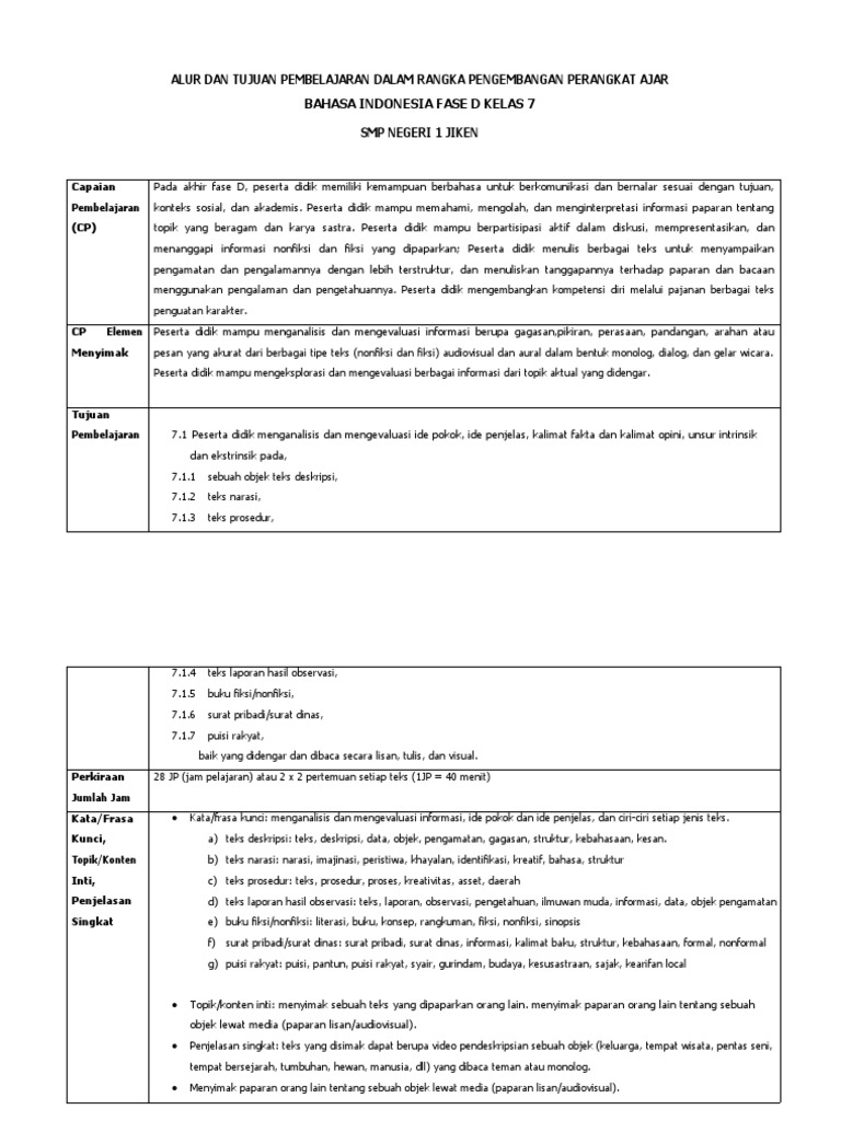 Alur Tujuan Pembelajaran B.ind | PDF