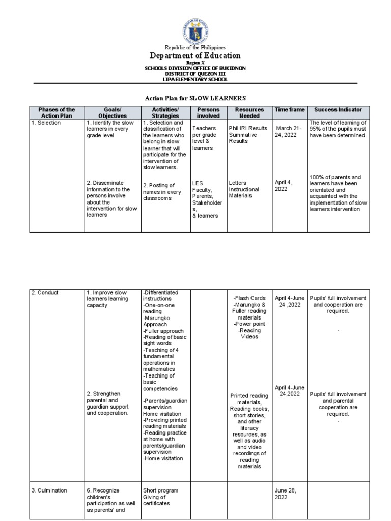 Department of Education: Action Plan For SLOW LEARNERS | PDF | Teaching ...